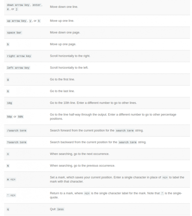 Features of using the Less command on Linux – Hostry Help Center
